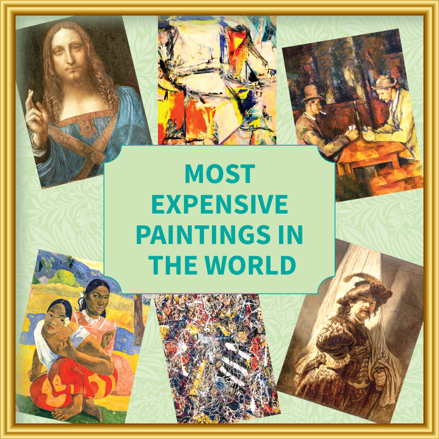 Most expensive paintings in the world