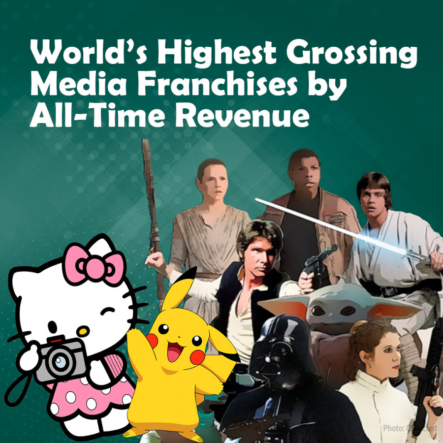 World’s highest grossing media franchises by all-time revenue