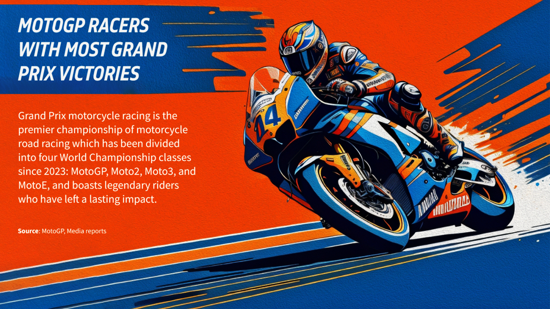 MotoGP racers with most Grand Prix victories